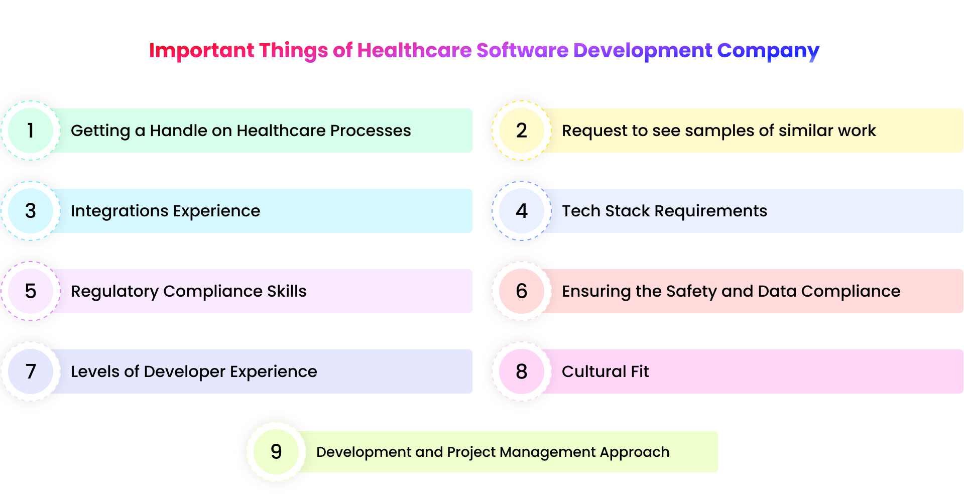 Guide to Choosing Healthcare Software Development Partner