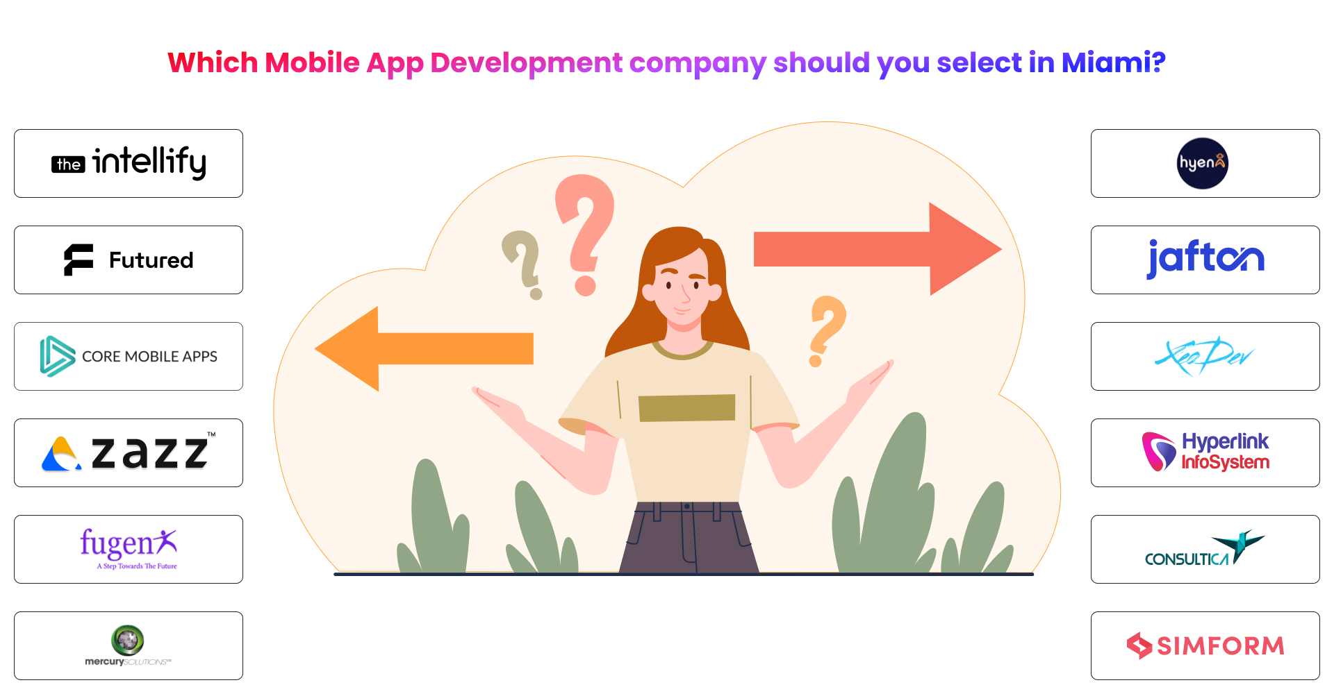 Top Mobile App Development Companies in Miami | The Intellify
