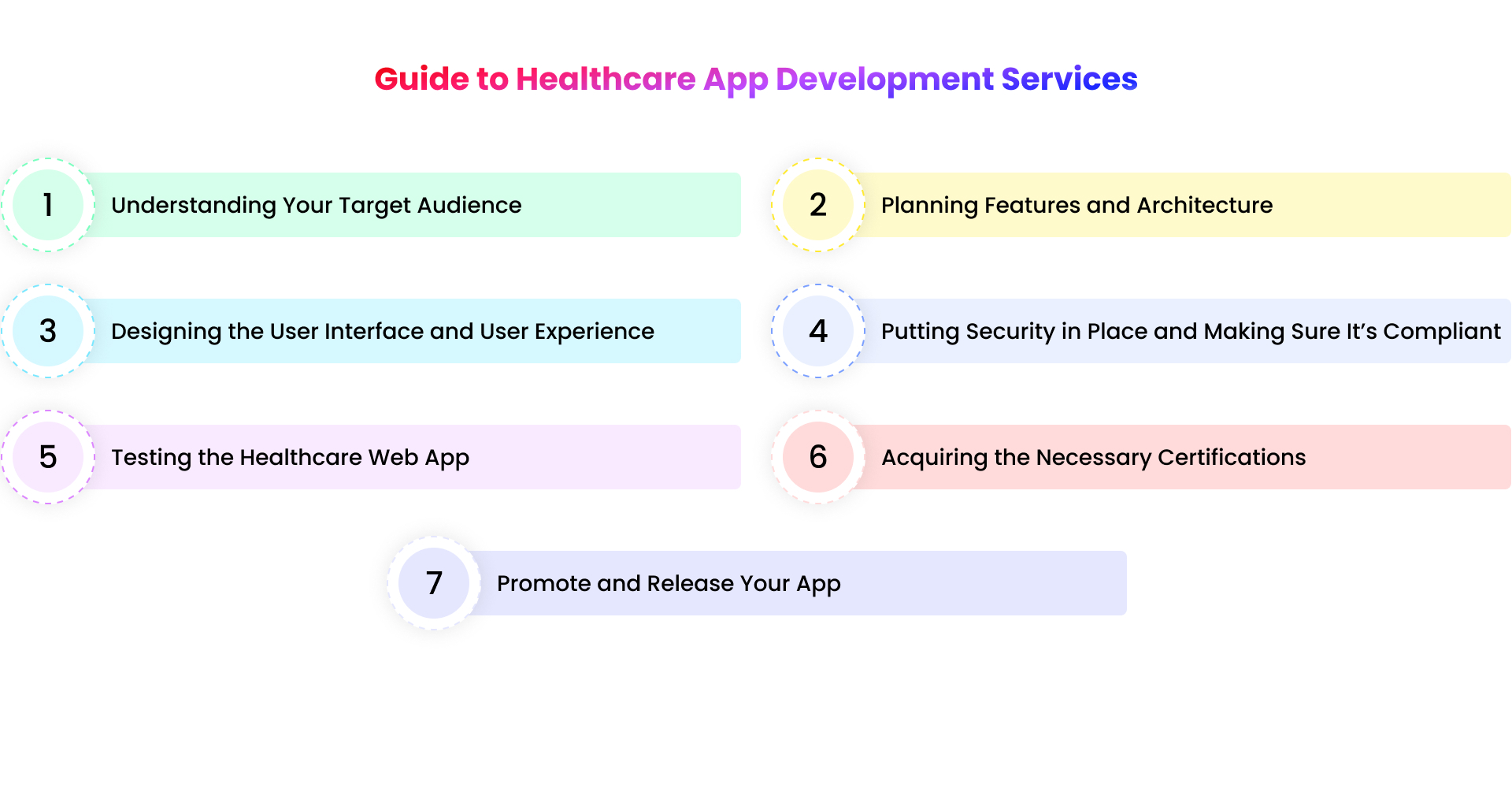 Healthcare Web Application Development 2024 | The Intellify