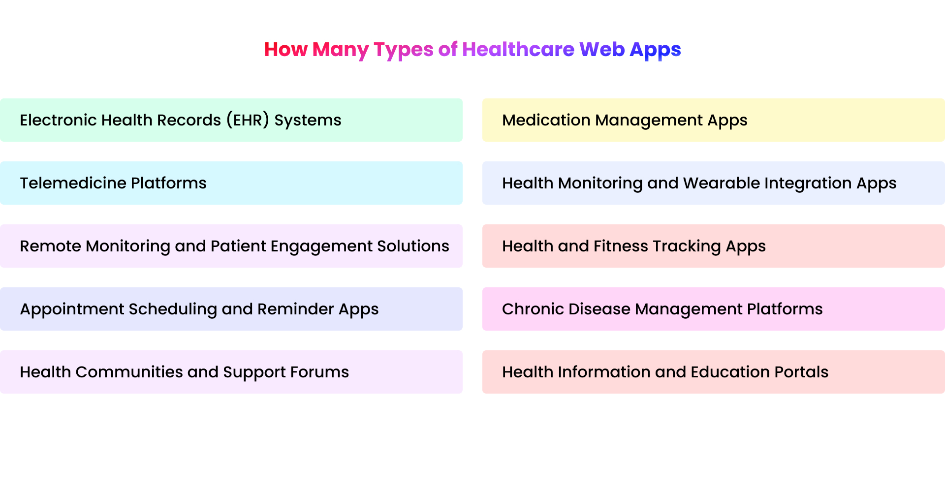 Healthcare Web Application Development 2024 | The Intellify
