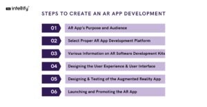 Augmented Reality App Development Guide | The Intellify