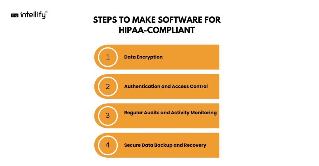 HIPAA-Compliant Software Development Checklist [2024]