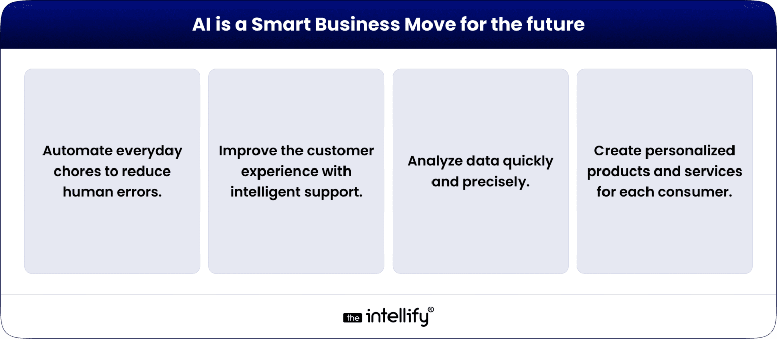 AI Business Idea for 2025: Top 10 Cutting-edge Innovations