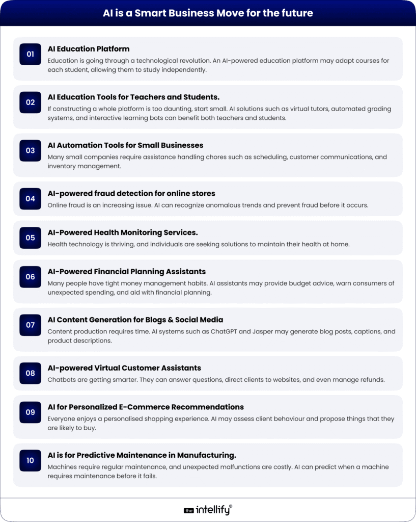 AI Business Idea for 2025: Top 10 Cutting-edge Innovations